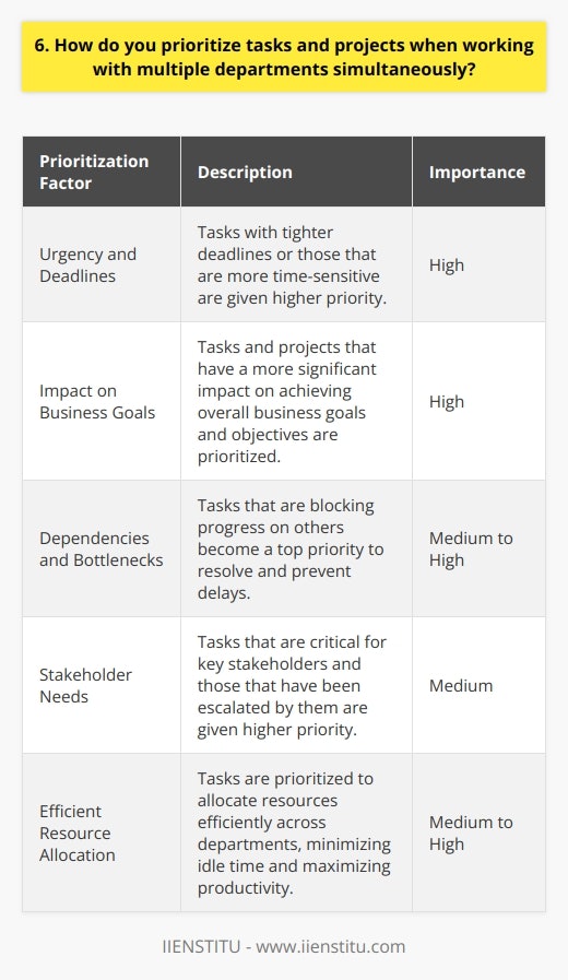 Interview Question: Collaborating with Departments to Optimize Supply Chain Interview Question: Collaborating with Departments to Optimize Supply Chain