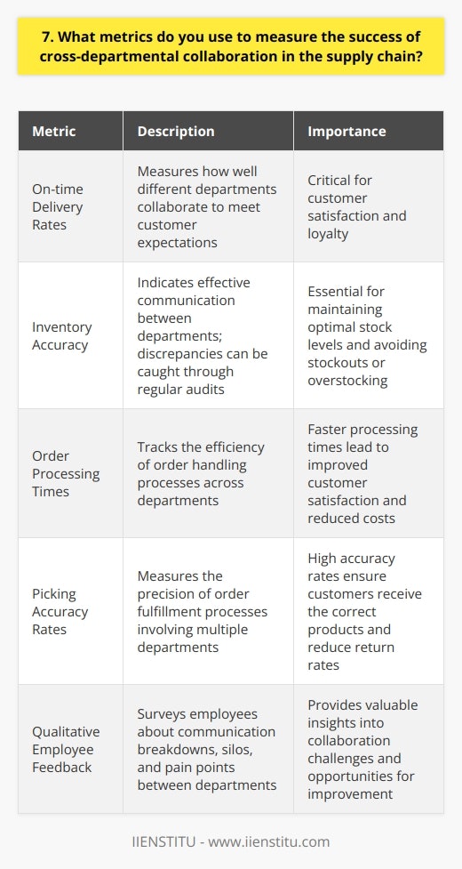 Interview Question: Collaborating with Departments to Optimize Supply Chain Interview Question: Collaborating with Departments to Optimize Supply Chain