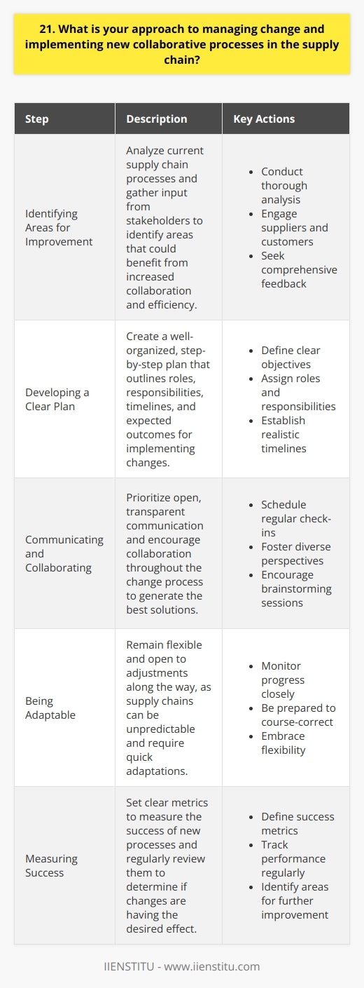 Interview Question: Collaborating with Departments to Optimize Supply Chain Interview Question: Collaborating with Departments to Optimize Supply Chain