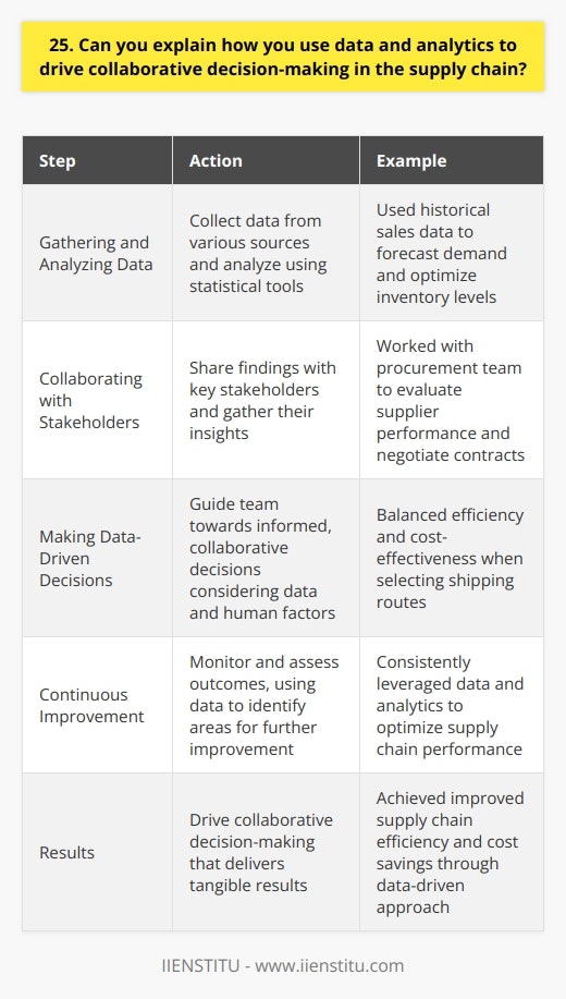 Interview Question: Collaborating with Departments to Optimize Supply Chain Interview Question: Collaborating with Departments to Optimize Supply Chain