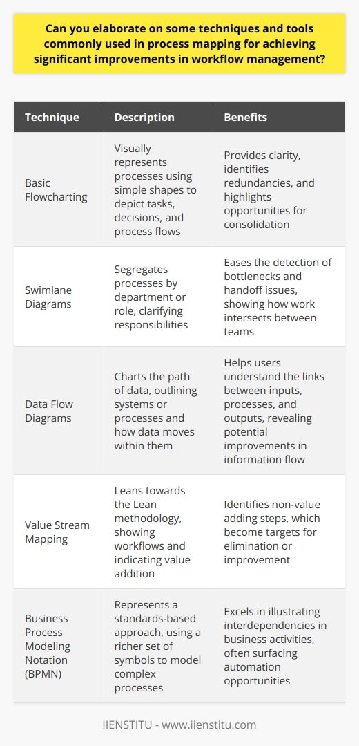 Process Mapping A Comprehensive Guide To Efficient Workflow Management 1250