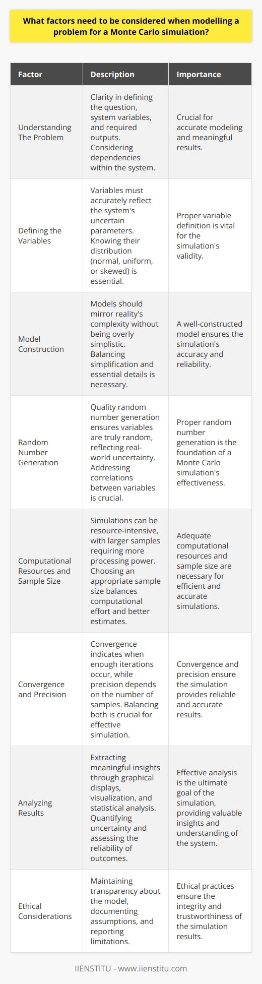 Monte Carlo Simulation A Comprehensive Method For Risk Analysis