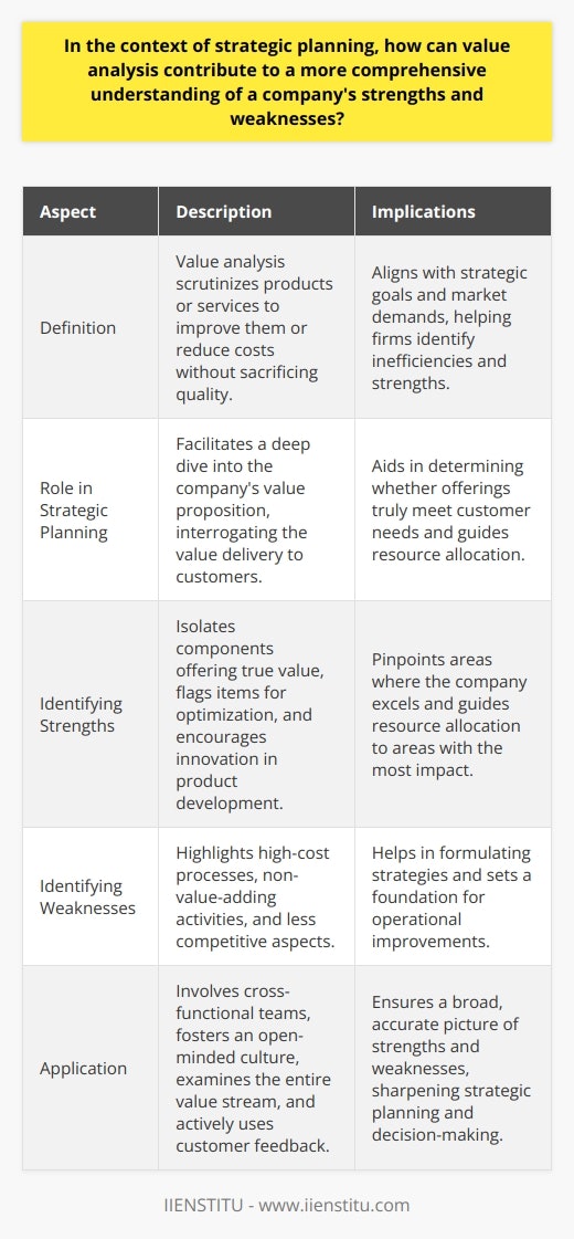 Value Analysis: A Comprehensive Exploration for Effective Planning Value Analysis: A Comprehensive Exploration for Effective Planning