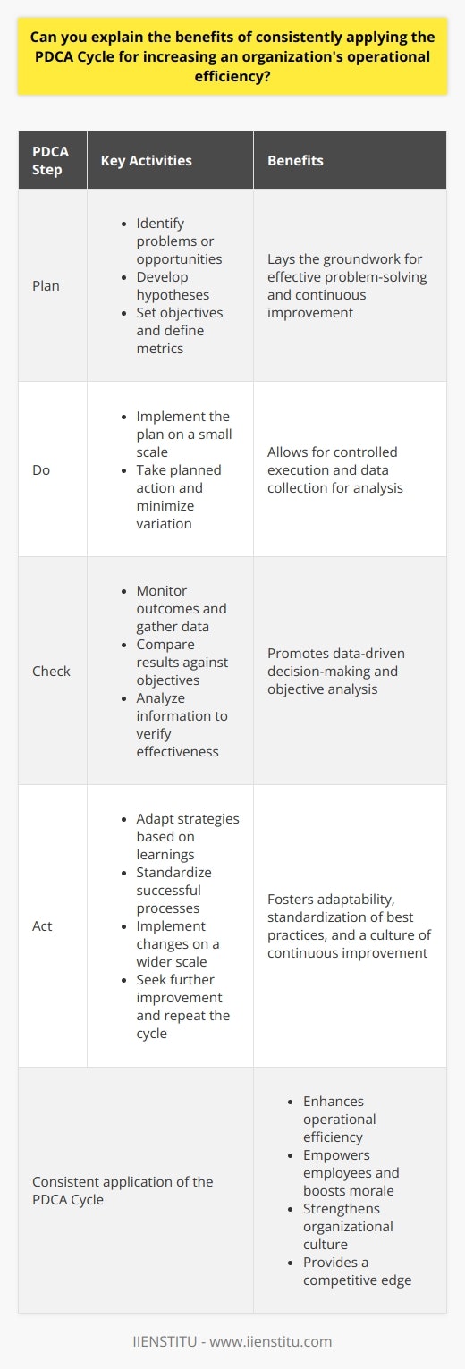 Pdca Cycle Mastering Continuous Improvement Iienstitu