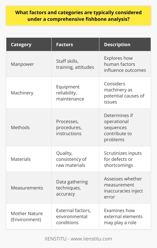 Fishbone Analysis: Unveiling Root Causes | IIENSTITU Fishbone Analysis: Unveiling Root Causes | IIENSTITU