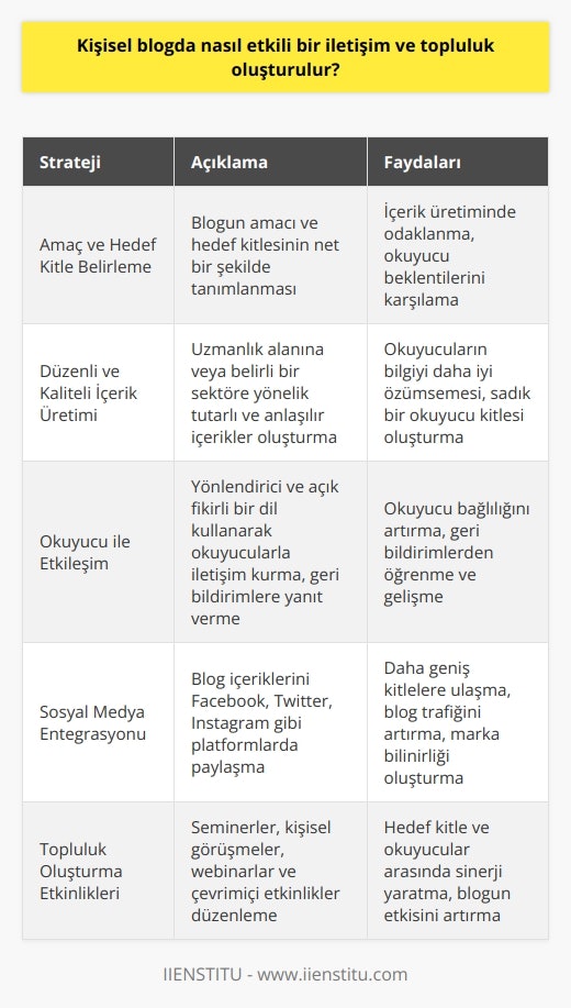 Blog Nedir? Kişisel Blog Örnekleri | IIENSTITU Blog Nedir? Kişisel Blog Örnekleri | IIENSTITU