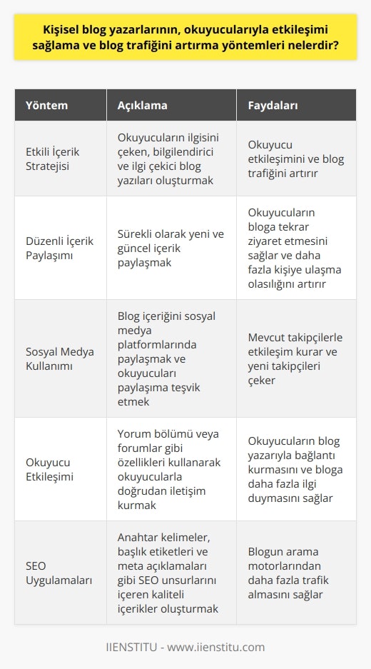 Blog Nedir? Kişisel Blog Örnekleri | IIENSTITU Blog Nedir? Kişisel Blog Örnekleri | IIENSTITU