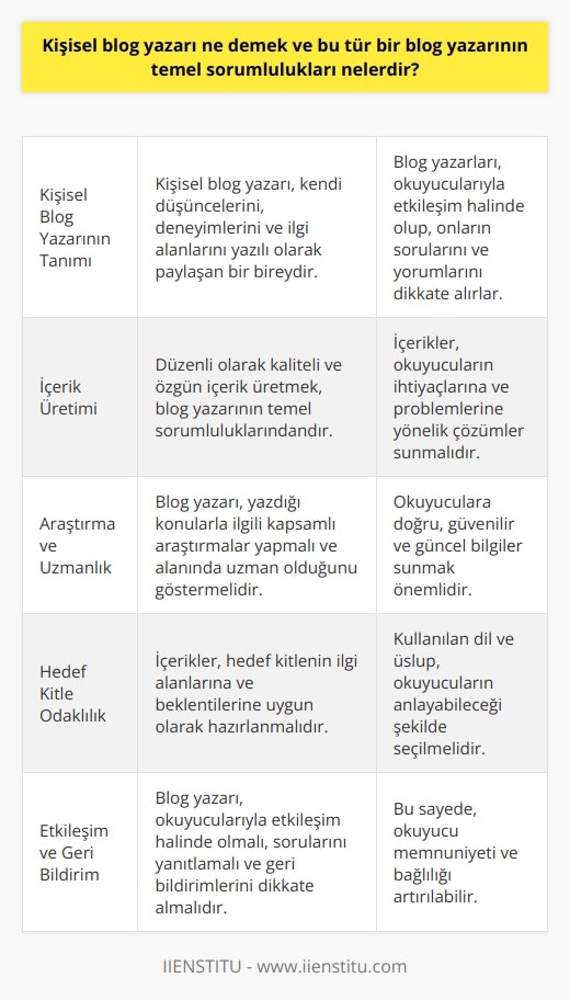 Blog Nedir? Kişisel Blog Örnekleri | IIENSTITU Blog Nedir? Kişisel Blog Örnekleri | IIENSTITU