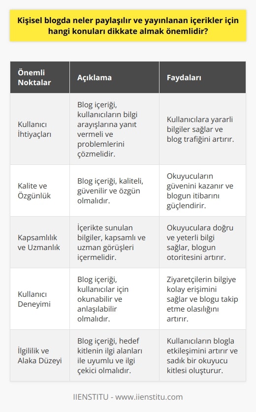 Blog Nedir? Kişisel Blog Örnekleri | IIENSTITU Blog Nedir? Kişisel Blog Örnekleri | IIENSTITU