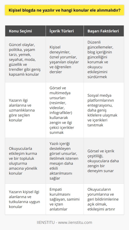 Blog Nedir? Kişisel Blog Örnekleri | IIENSTITU Blog Nedir? Kişisel Blog Örnekleri | IIENSTITU