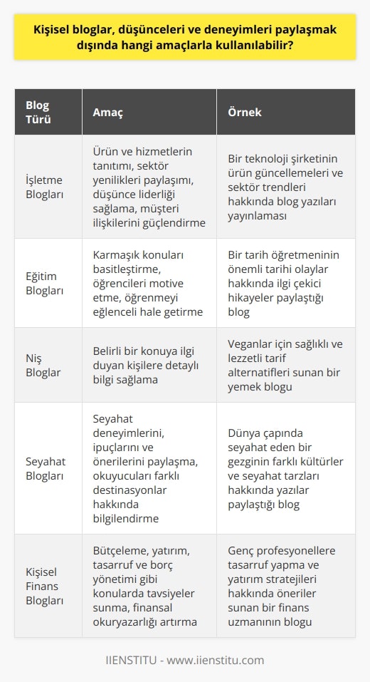 Blog Nedir? Kişisel Blog Örnekleri | IIENSTITU Blog Nedir? Kişisel Blog Örnekleri | IIENSTITU