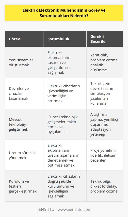 Elektrik Elektronik Mühendisi Nedir? Ne İş Yapar? Elektrik Elektronik Mühendisi Nedir? Ne İş Yapar?