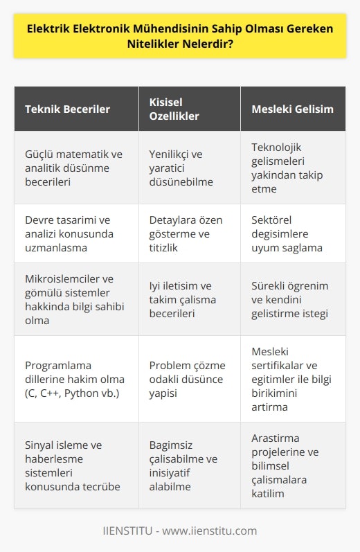Elektrik Elektronik Mühendisi Nedir? Ne İş Yapar? Elektrik Elektronik Mühendisi Nedir? Ne İş Yapar?