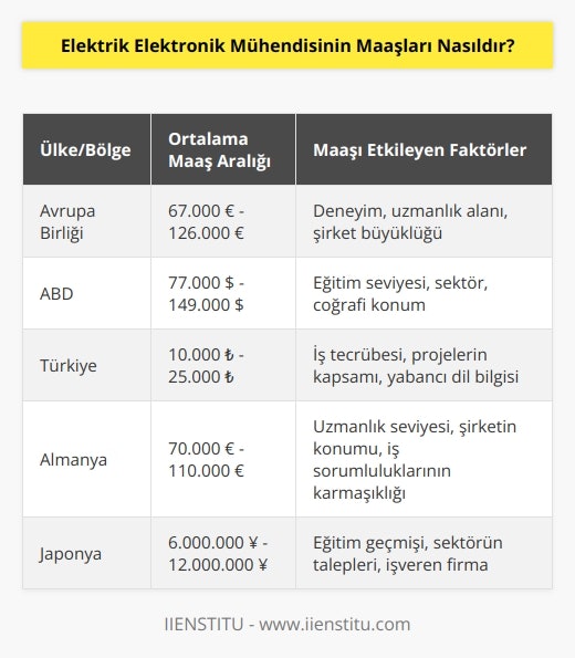 Elektrik Elektronik Mühendisi Nedir? Ne İş Yapar? Elektrik Elektronik Mühendisi Nedir? Ne İş Yapar?