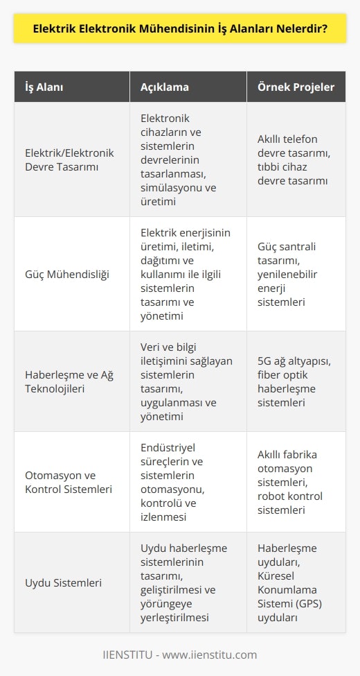 Elektrik Elektronik Mühendisi Nedir? Ne İş Yapar? Elektrik Elektronik Mühendisi Nedir? Ne İş Yapar?