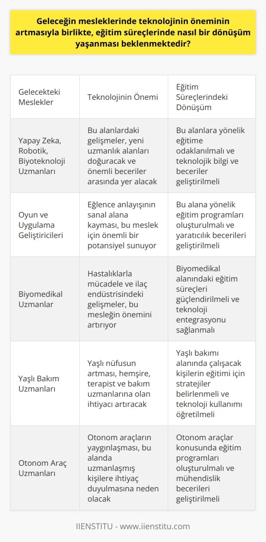 Geleceğin Meslekleri Neler Olacak? | IIENSTITU Geleceğin Meslekleri Neler Olacak? | IIENSTITU
