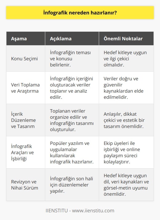 İnfografik Nedir? Nasıl Hazırlanır? | IIENSTITU İnfografik Nedir? Nasıl Hazırlanır? | IIENSTITU