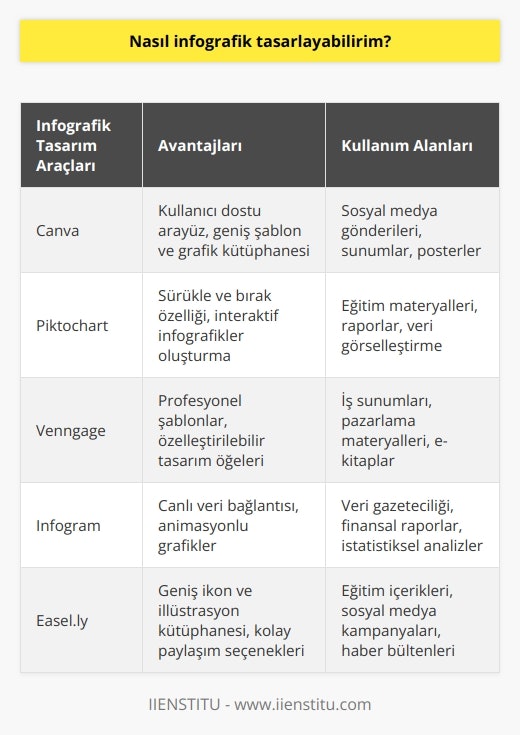 İnfografik Nedir? Nasıl Hazırlanır? | IIENSTITU İnfografik Nedir? Nasıl Hazırlanır? | IIENSTITU