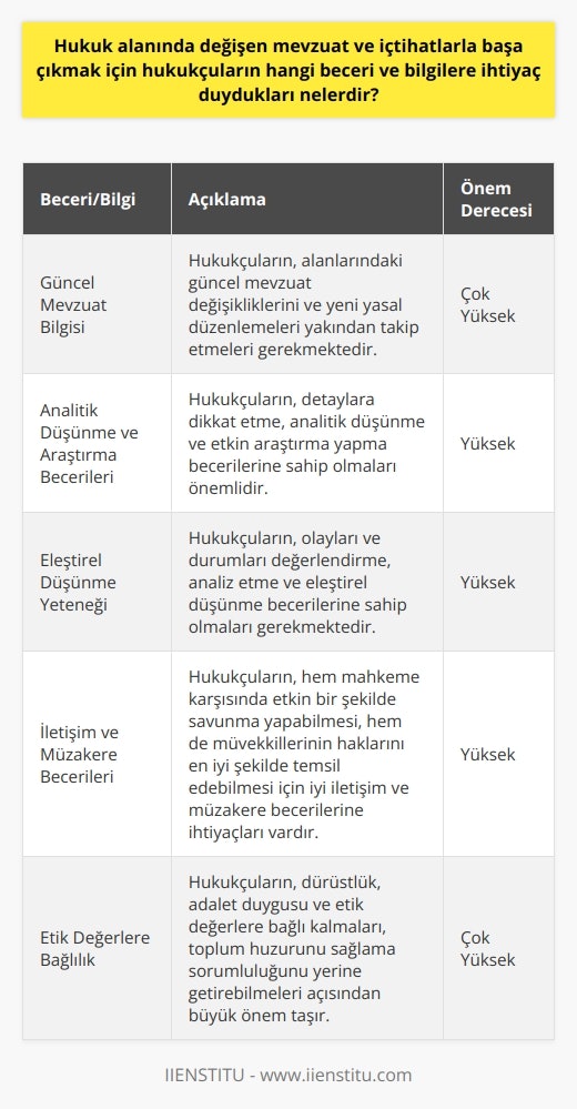 Hukuk Bölümü Nedir? İş İmkanları Nelerdir? | IIENSTITU Hukuk Bölümü Nedir? İş İmkanları Nelerdir? | IIENSTITU