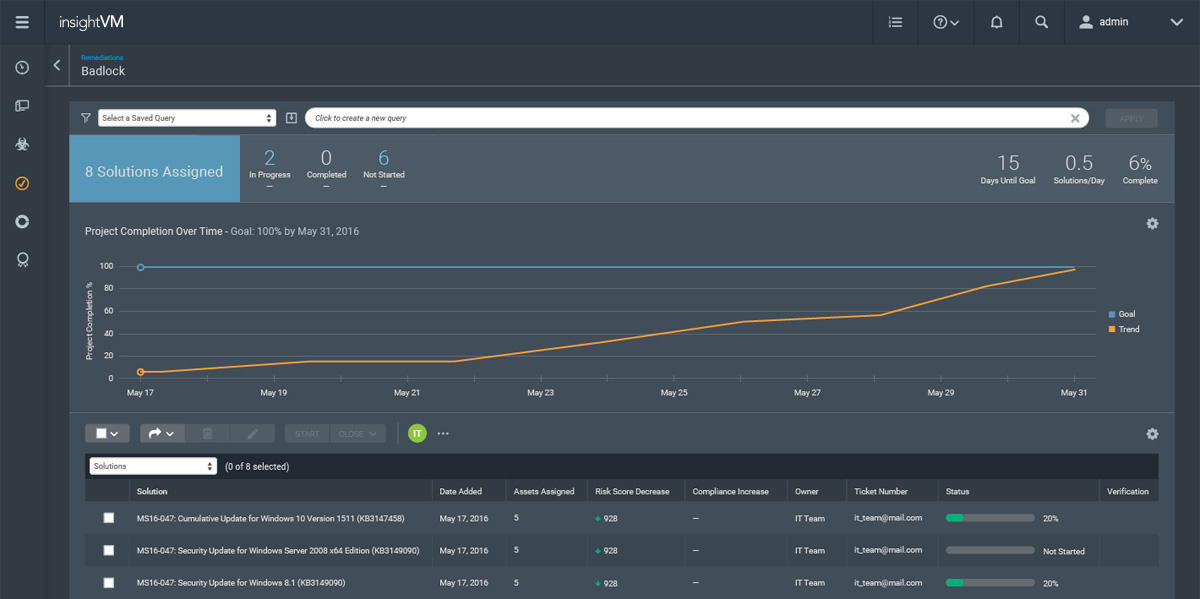 InsightVM: Tips voor Effectief Vulnerability Management
