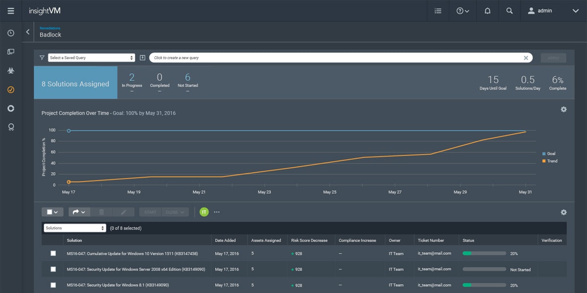 InsightVM: Tips voor Effectief Vulnerability Management