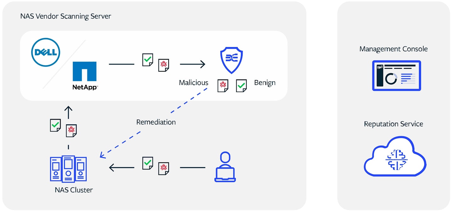 Deep Instinct: Nieuwe Deep Learning Cyberpreventie Deep Instinct: Nieuwe Deep Learning Cyberpreventie