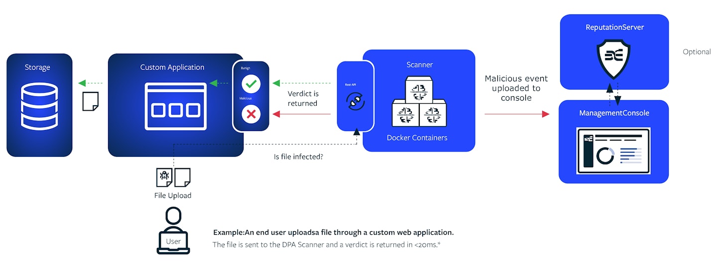 Deep Instinct: Nieuwe Deep Learning Cyberpreventie Deep Instinct: Nieuwe Deep Learning Cyberpreventie