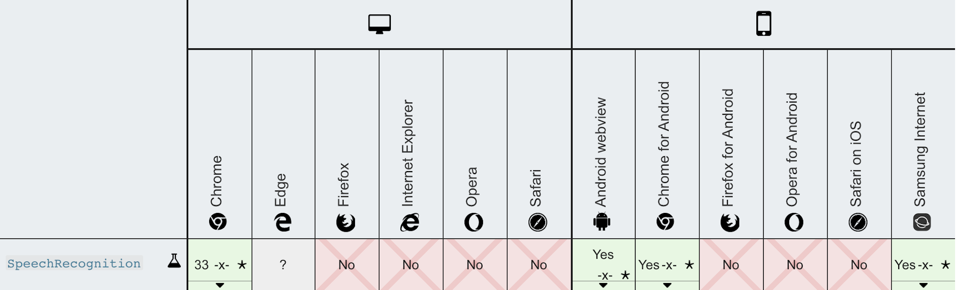 Exploring the Web Speech API