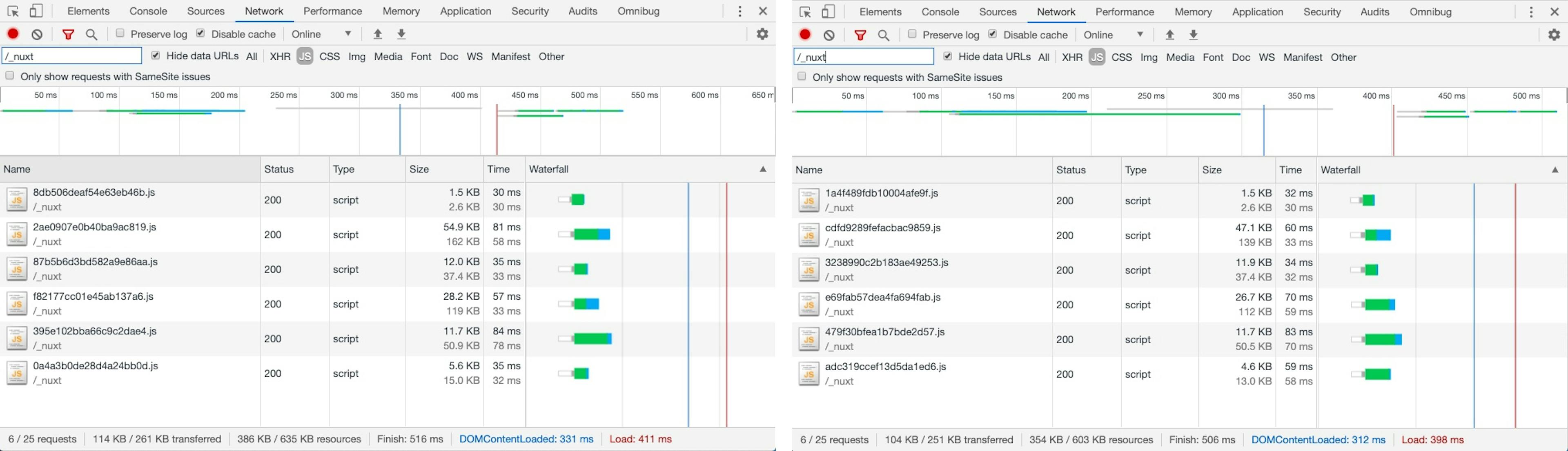 Faster Nuxt sites on Netlify