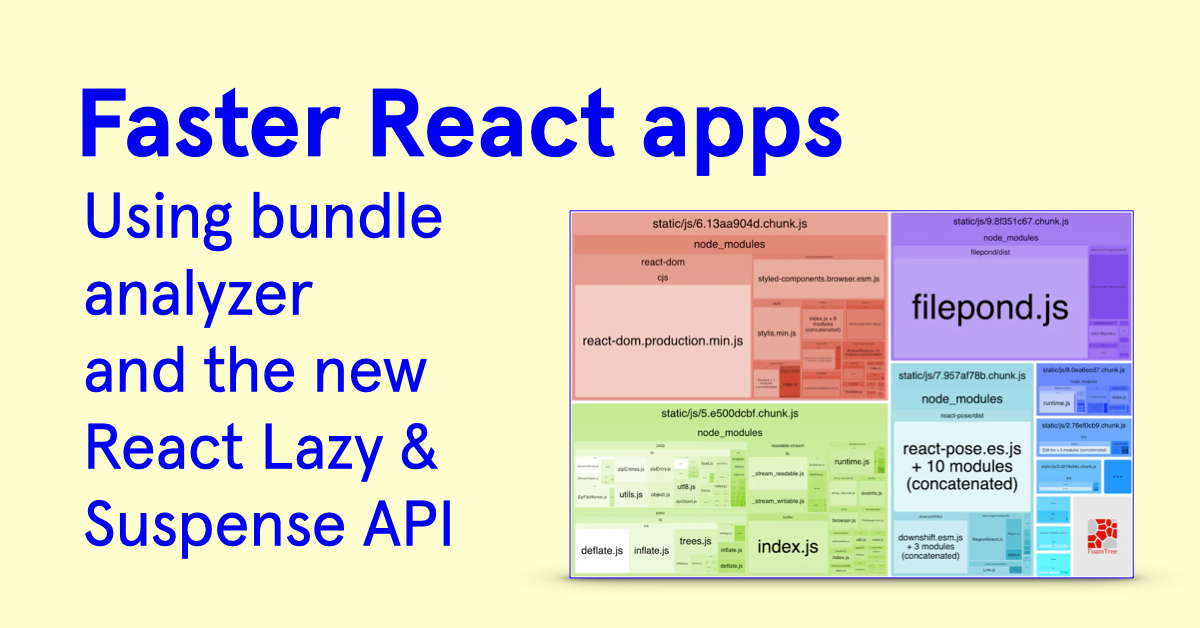 Bundle Splitting With React S Lazy And Suspense