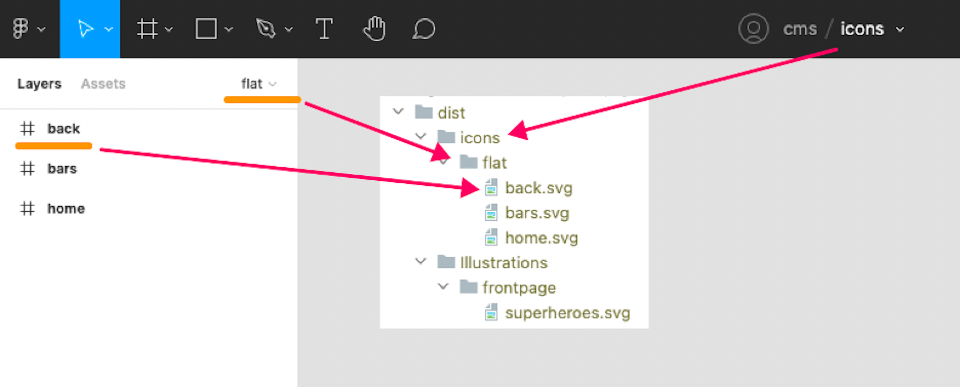 Figma as a CMS: where design and development collide