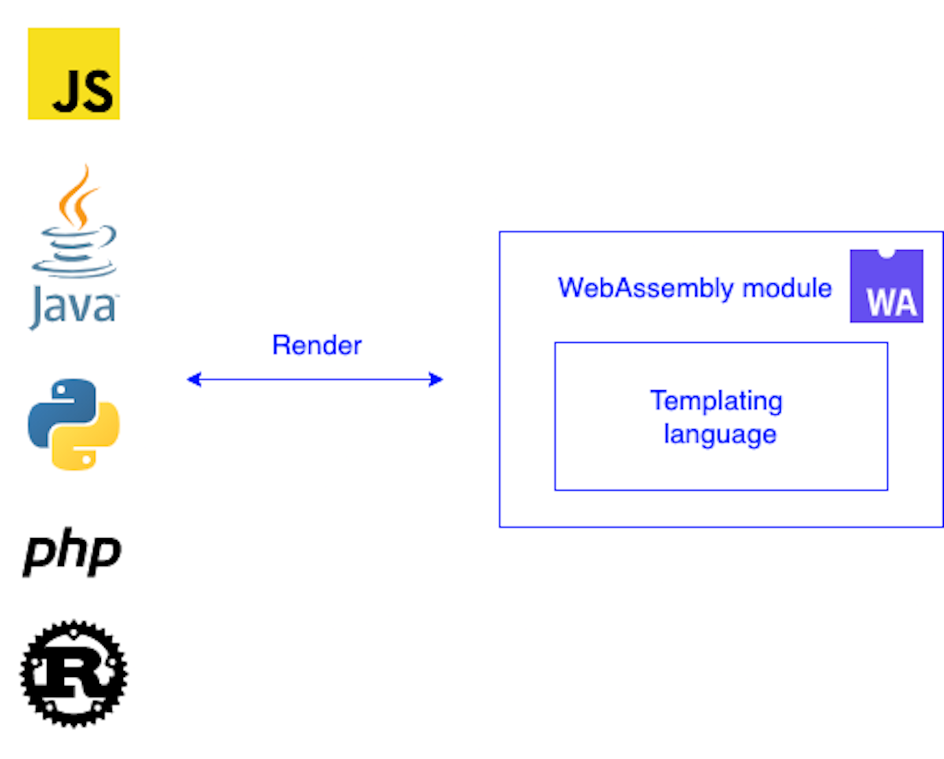 Introducing Handlebars in WebAssembly | Blog by De Voorhoede