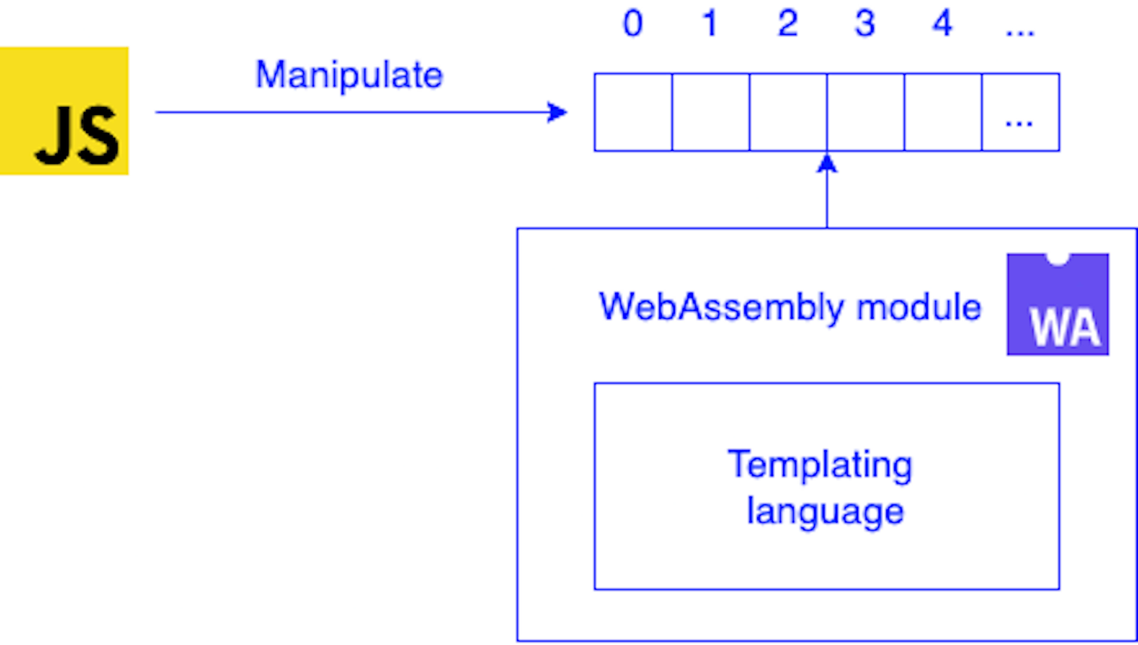 Introducing Handlebars in WebAssembly | Blog by De Voorhoede