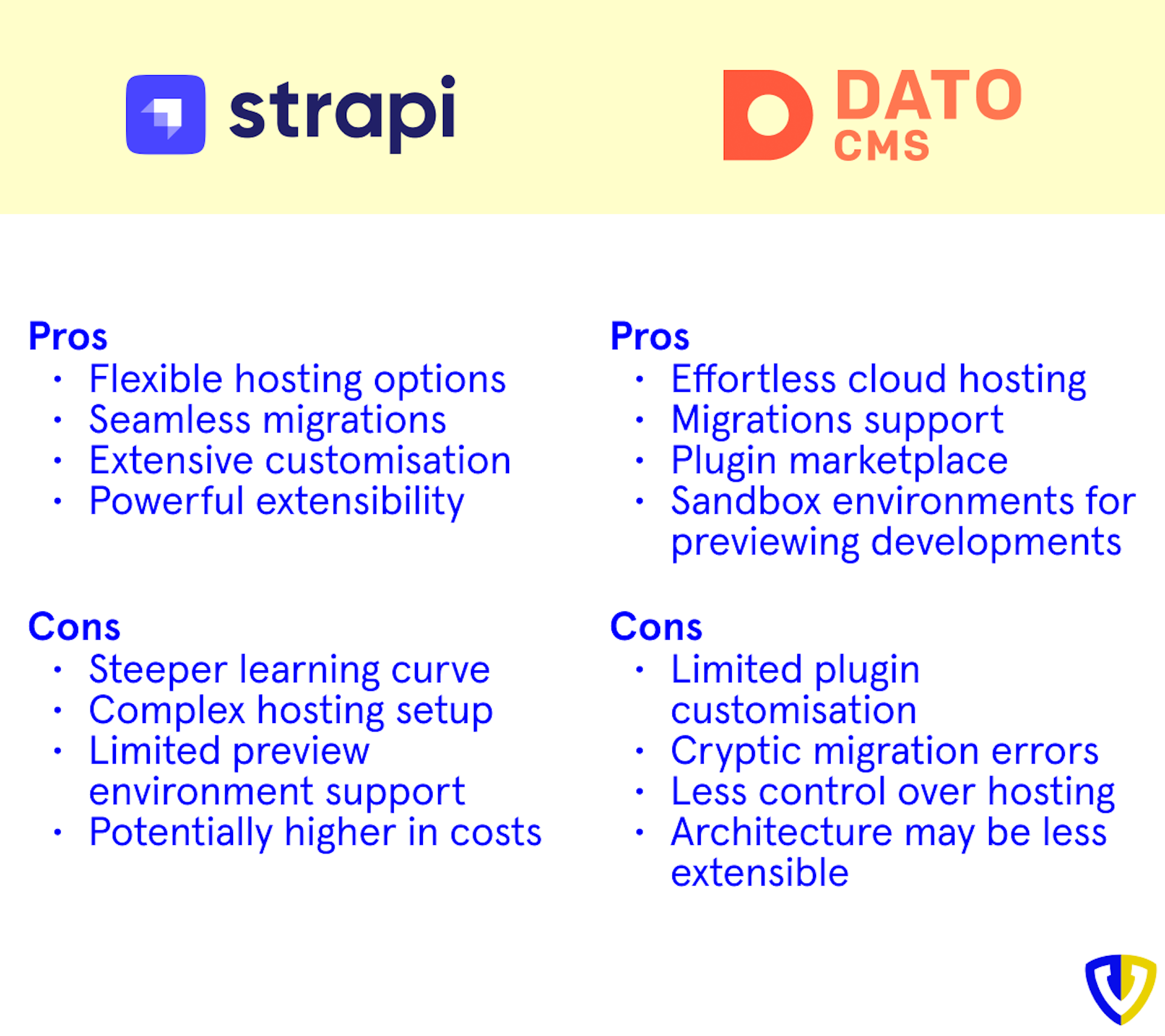 Headless CMS: Strapi vs DatoCMS