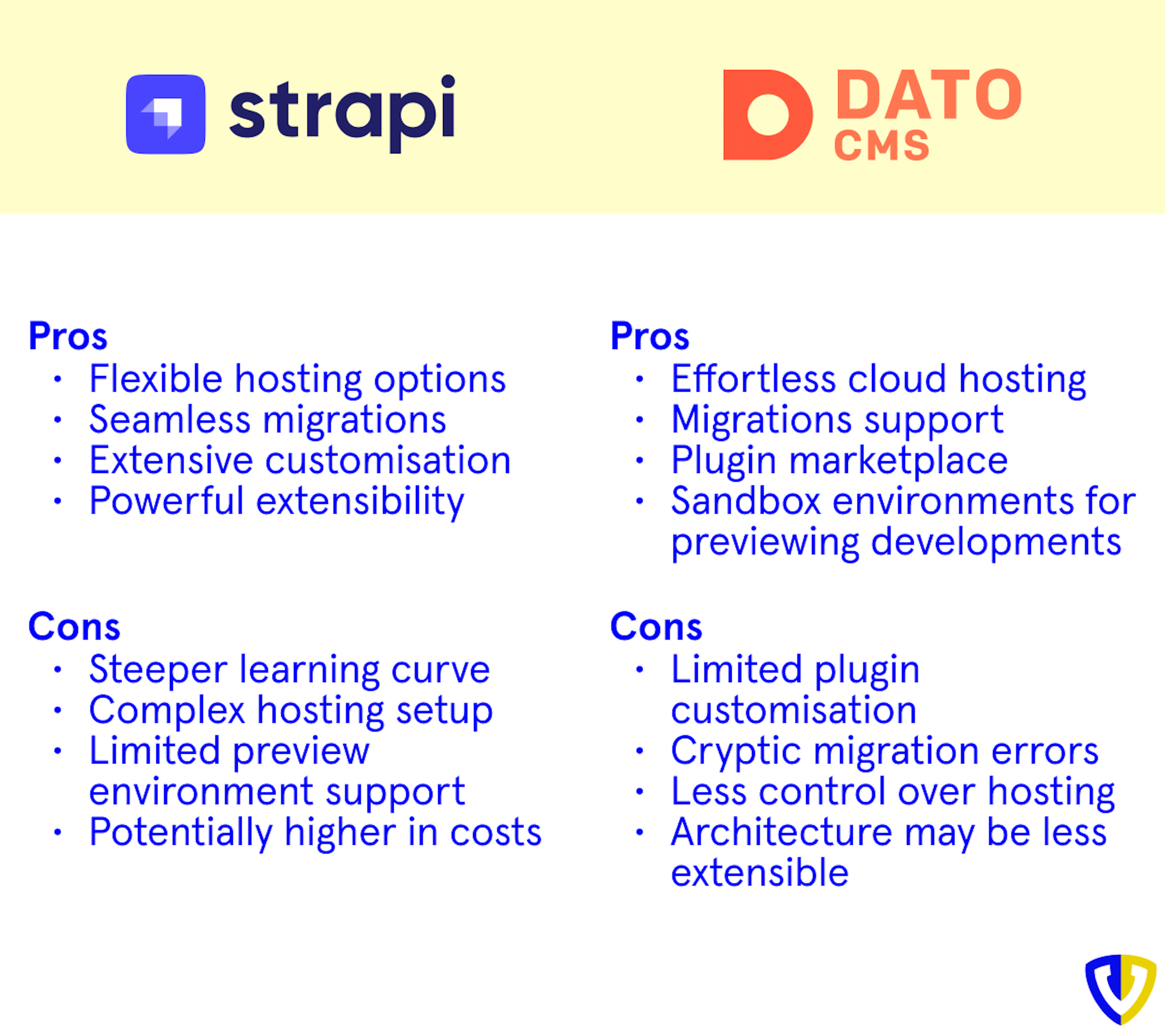 Headless CMS: Strapi vs DatoCMS