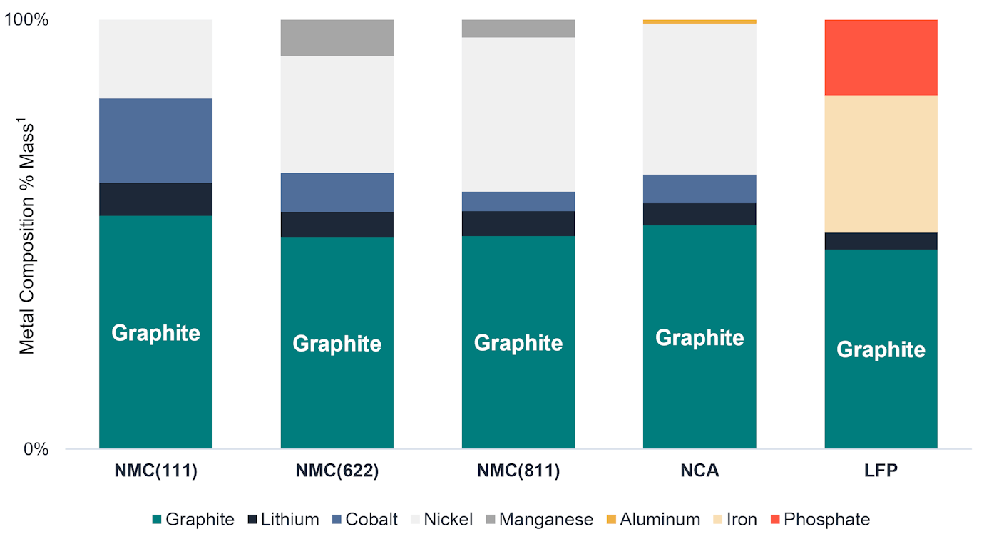 Battery Anode Market