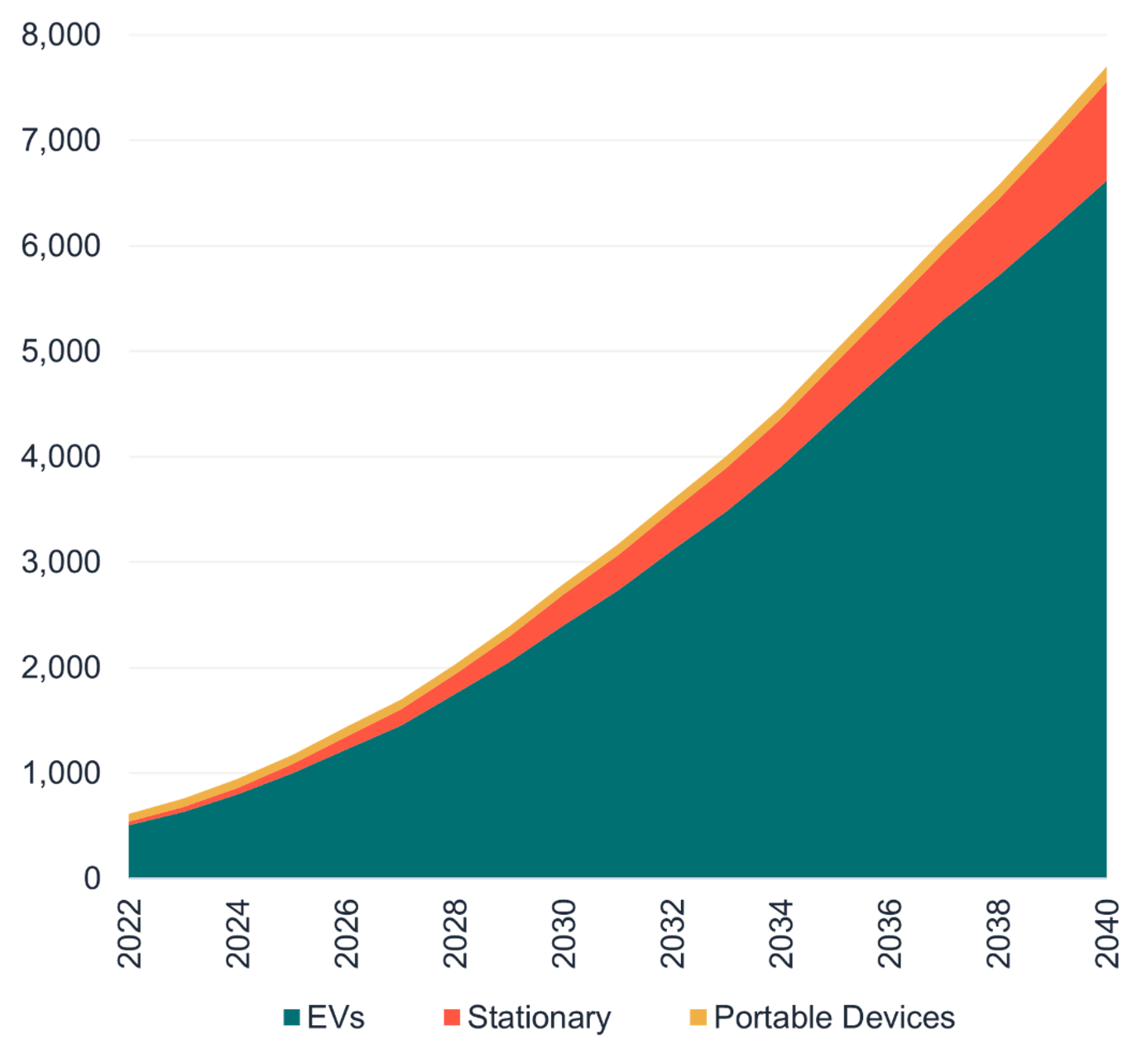 Battery Anode Market