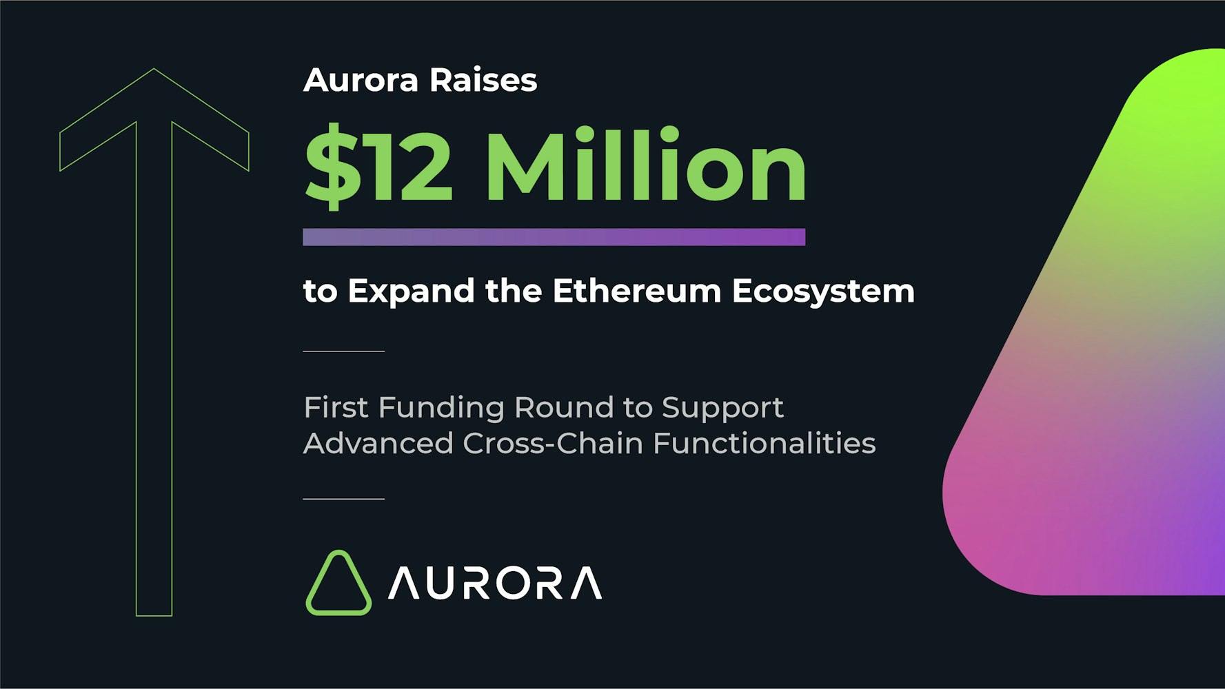 Aurora raises $12 million in its first funding round - Aurora Labs Blog