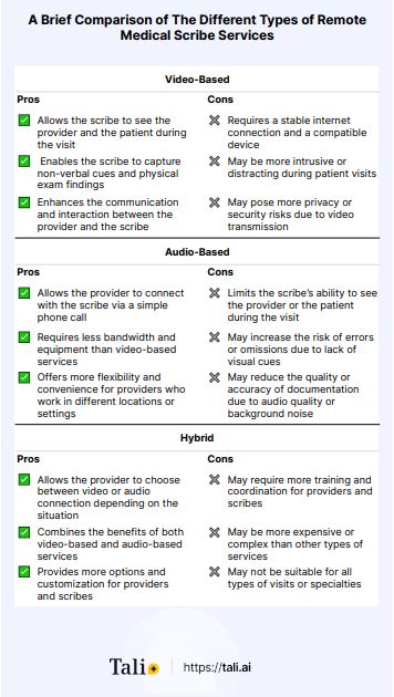 Remote Medical Scribes: Addressing Documentation Challenges