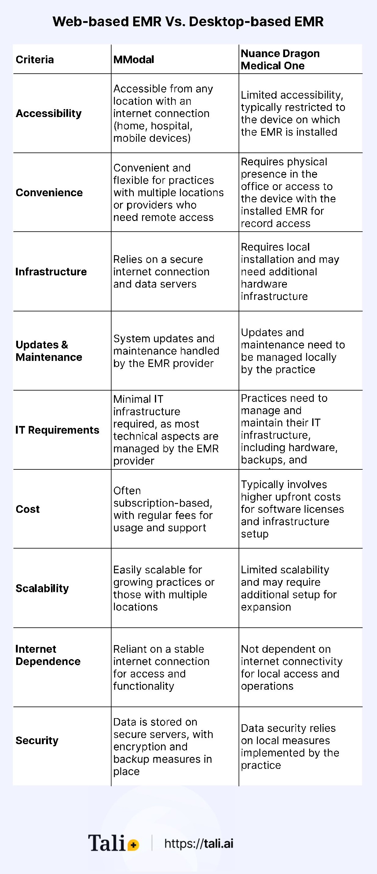 A Guide to Canadian Primary Care's Electronic Medical Record