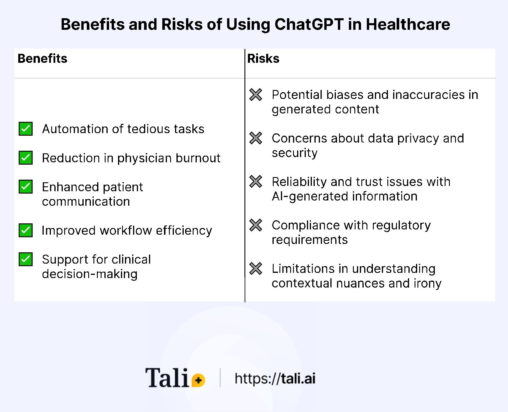 An Exploration of ChatGPT Application in Healthcare