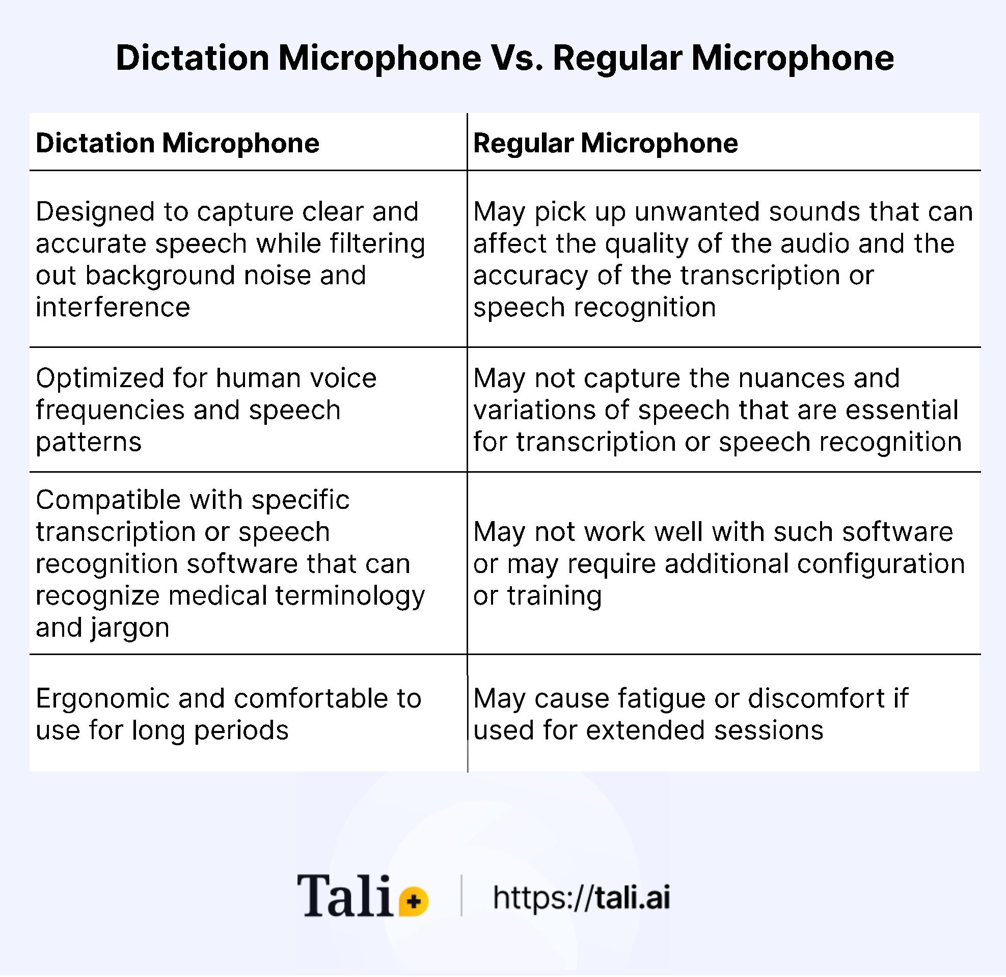 Dictation Microphone: How to Save Time and Money on Medical Documentation