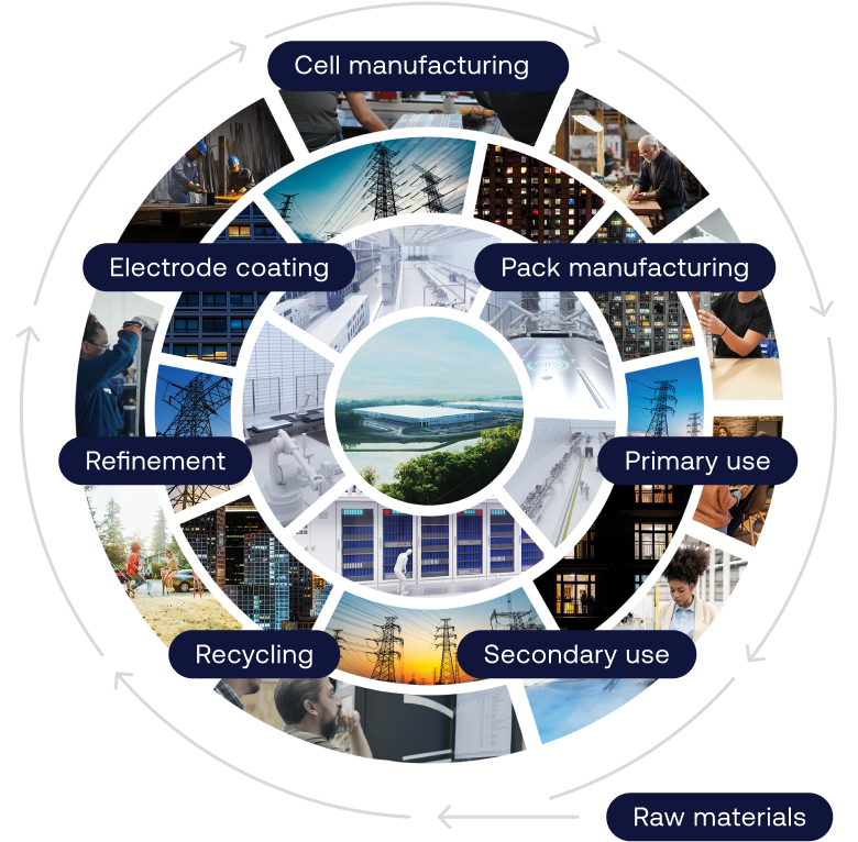 Our Next Energy (ONE) is manufacturing EV cells in Michigan.