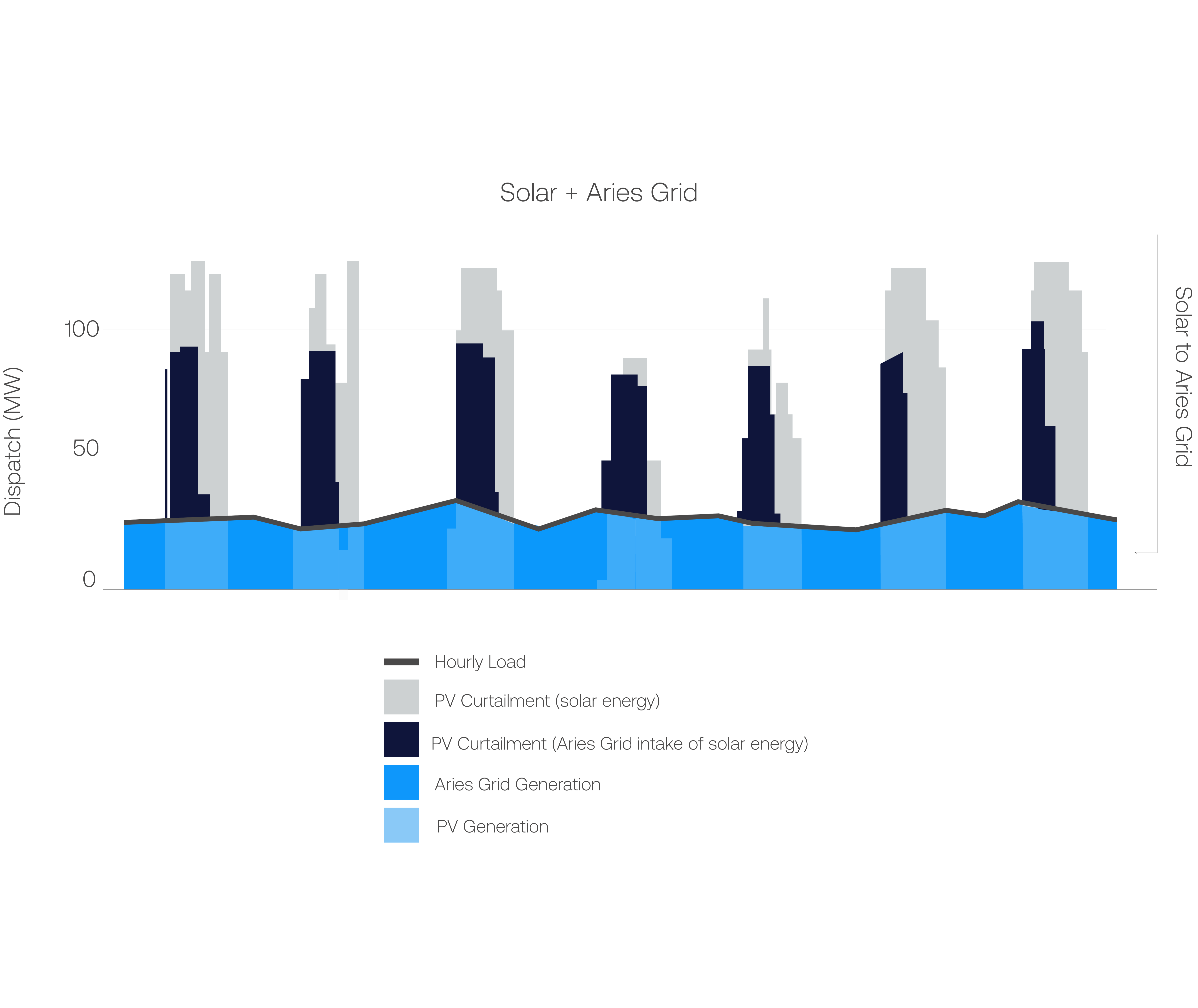 Aries Grid | Our Next Energy