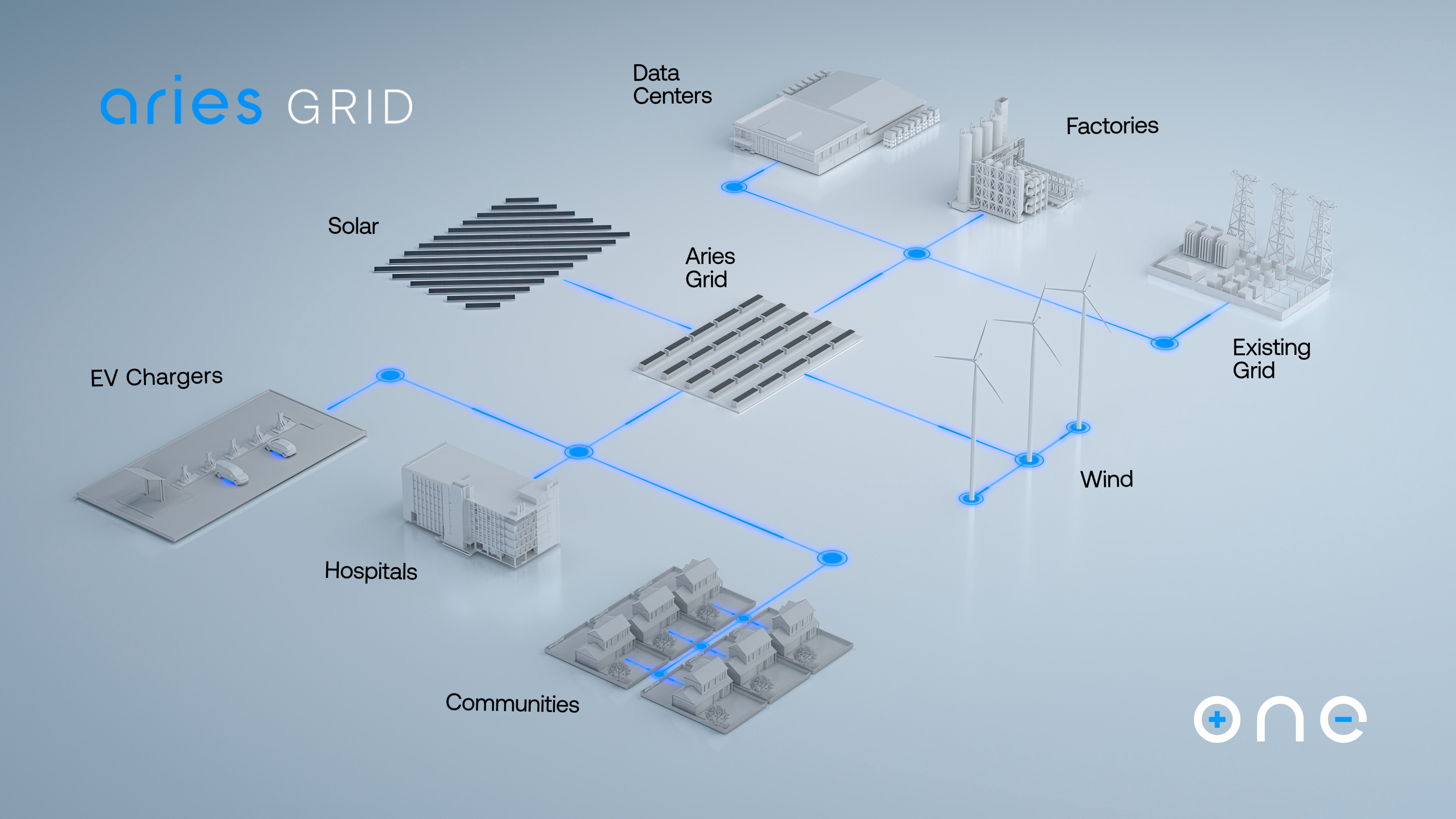 ONE Expands into Renewable Energy Storage: Announcing Aries™ Grid