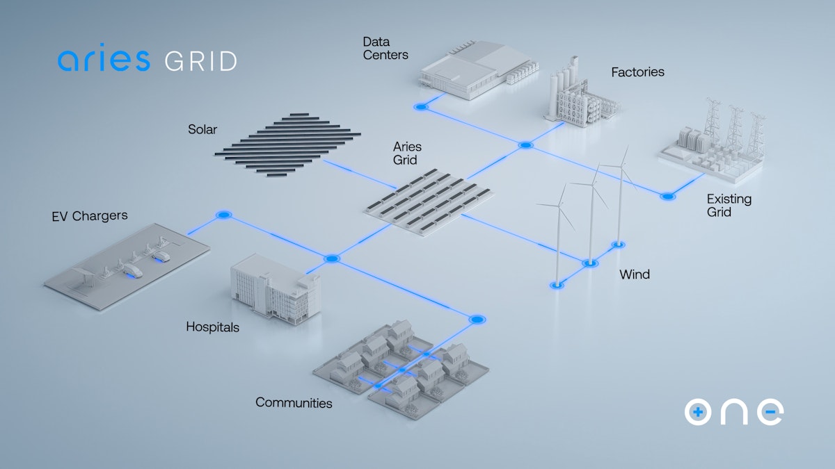 Grid 101: What is Aries Grid? | Our Next Energy