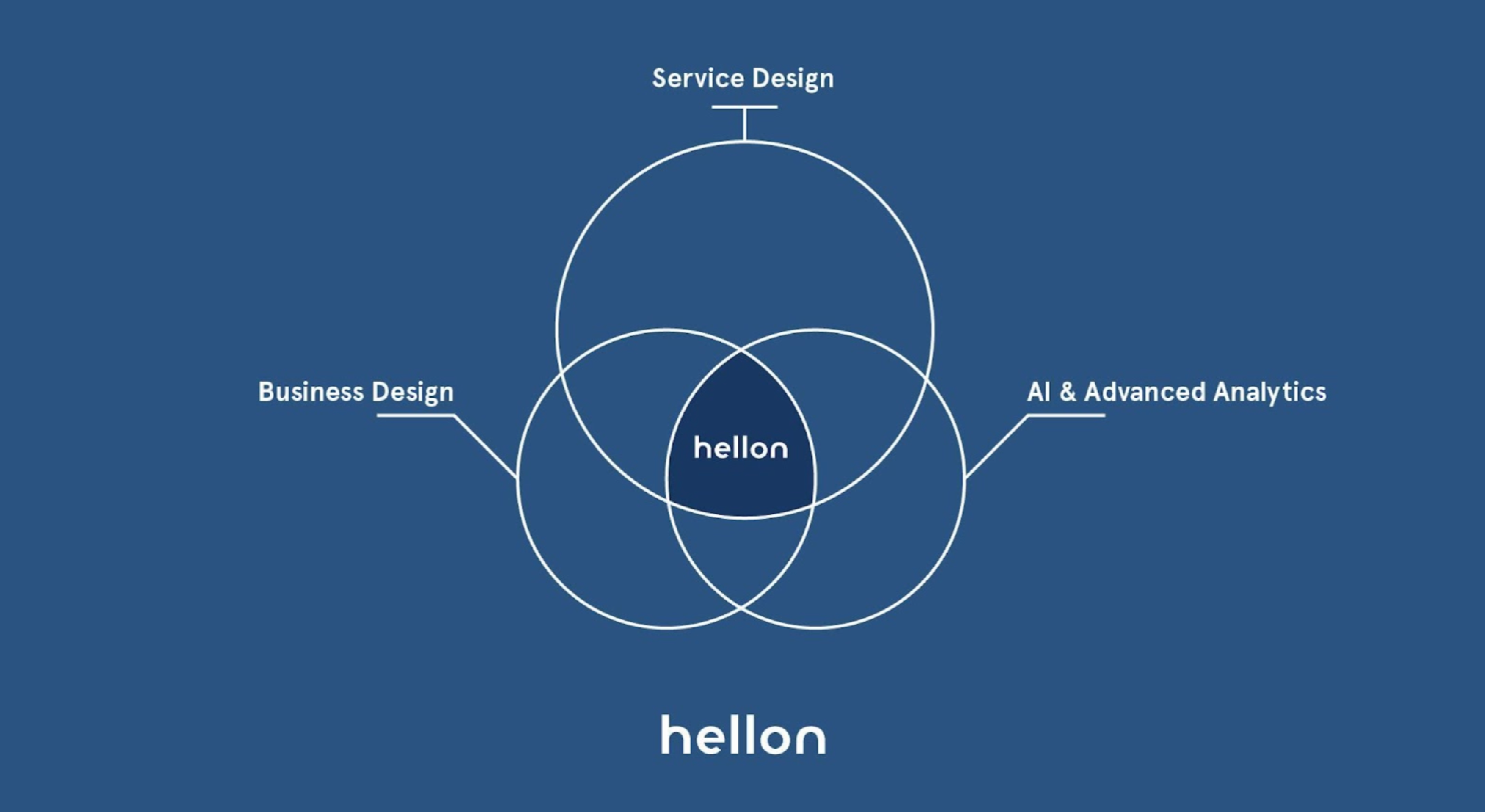 Five Tangible Business Benefits of Service Design