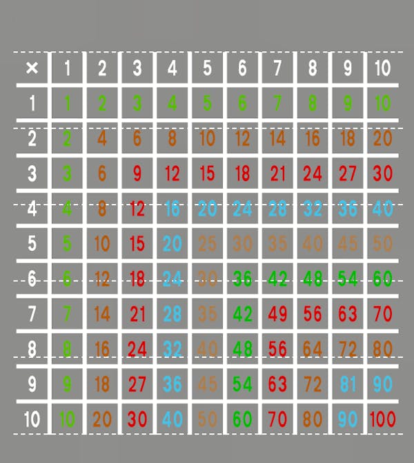 Decomark® – Multiplikationstabellen