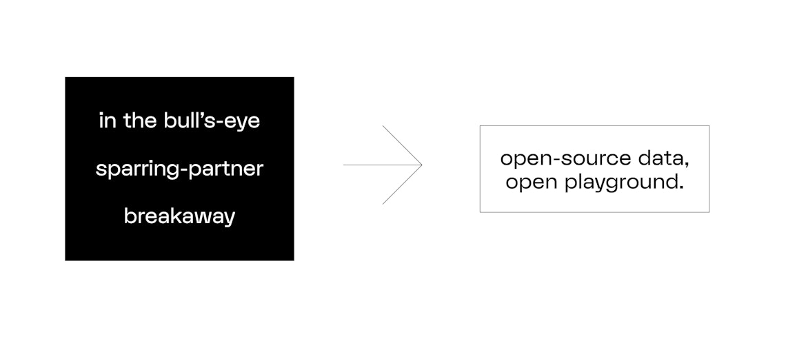 Minale Design Strategy