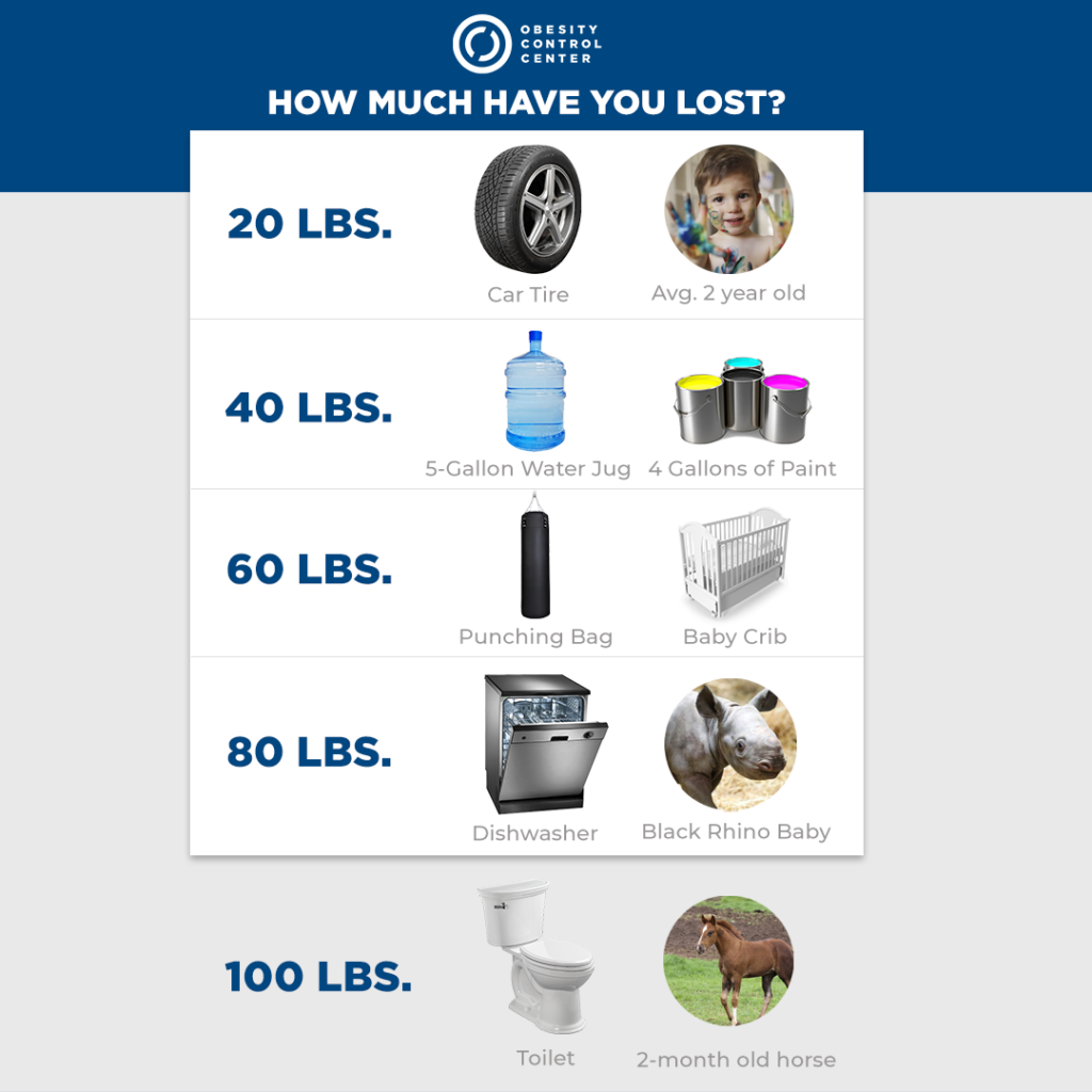 What Excess Weight is Really Like - Obesity Control Center